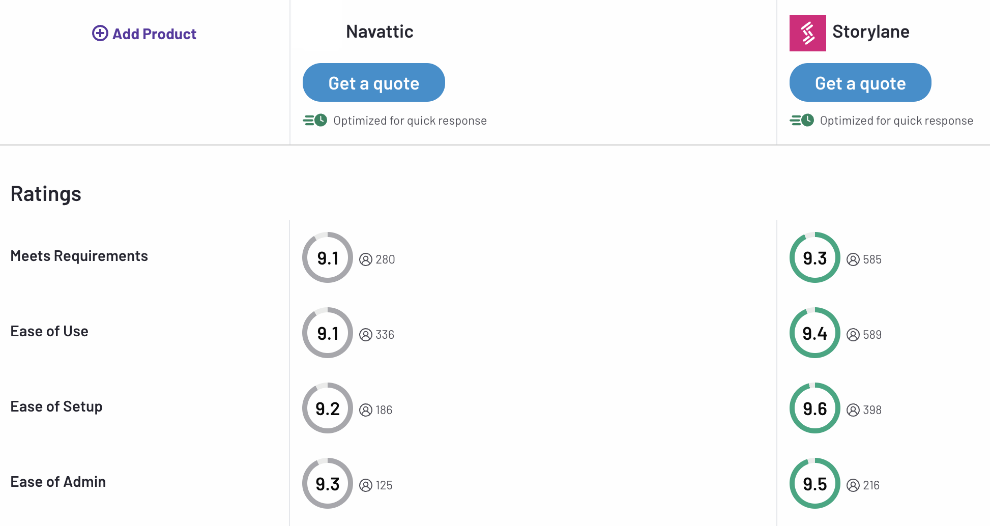 A Step-by-Step Guide to In-App Tutorials